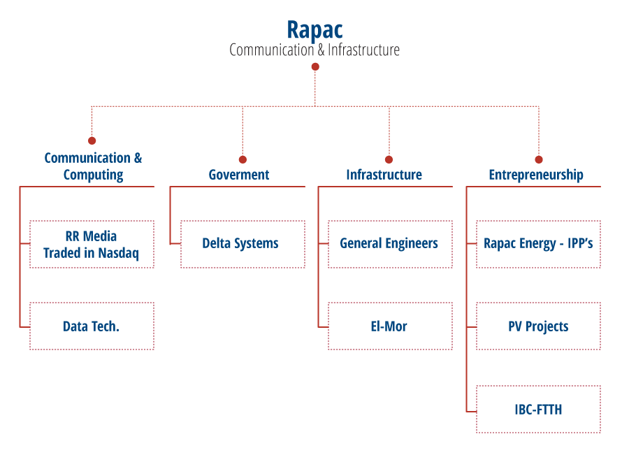 Schema Rapac 8250